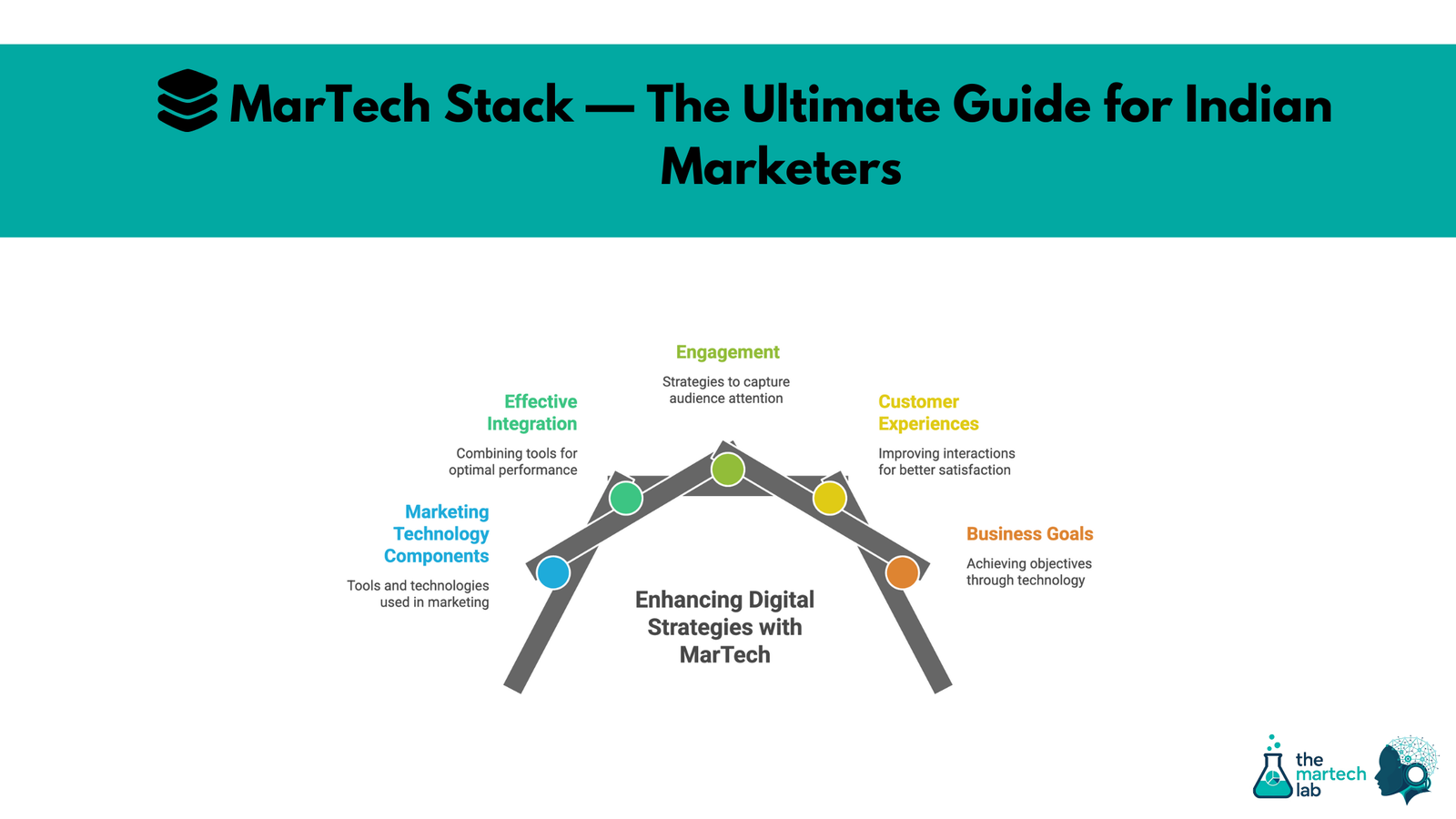 MarTech Stack — The Ultimate Guide for Indian Marketers